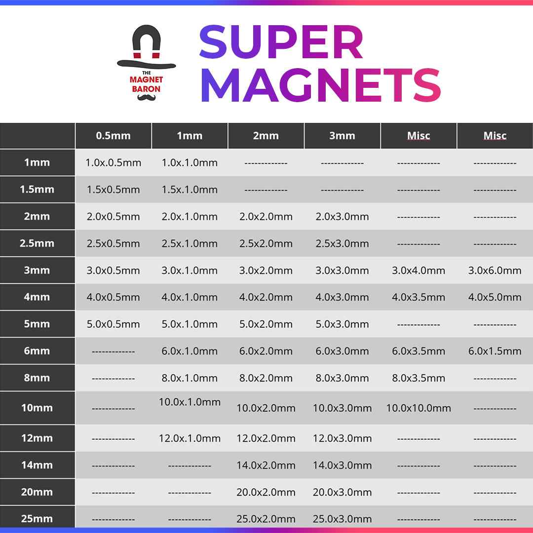 Magnet Baron, Your DIY Premium Neodymium Home.